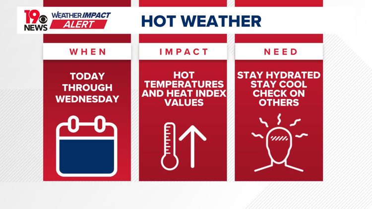 Dangerously hot and humid weather conditions today | wltx.com