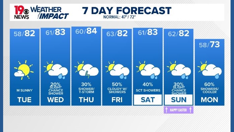Meet the WLTX Team | Columbia, SC | WLTX.com | wltx.com