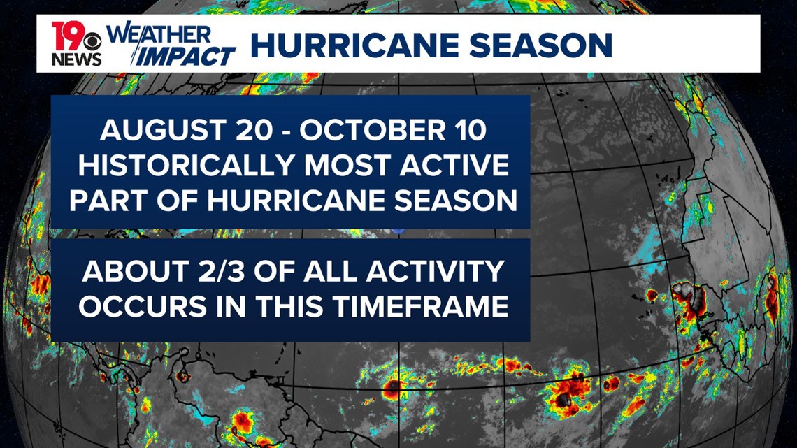 Tropics stay quiet at the peak of the Atlantic hurricane season | wltx.com
