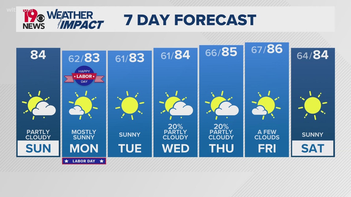 Columbia Weather Radar | Columbia, South Carolina | wltx.com