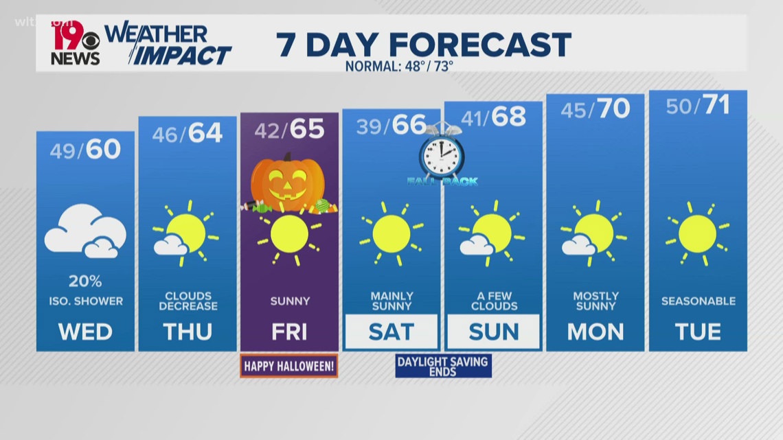South Carolina Elections Executive Director Howard Knapp fired | wltx.com