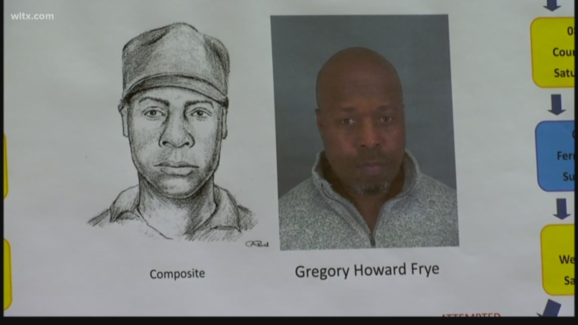 DNA helps end 24-year-old 'reign of terror' of SC serial rapist suspect ...