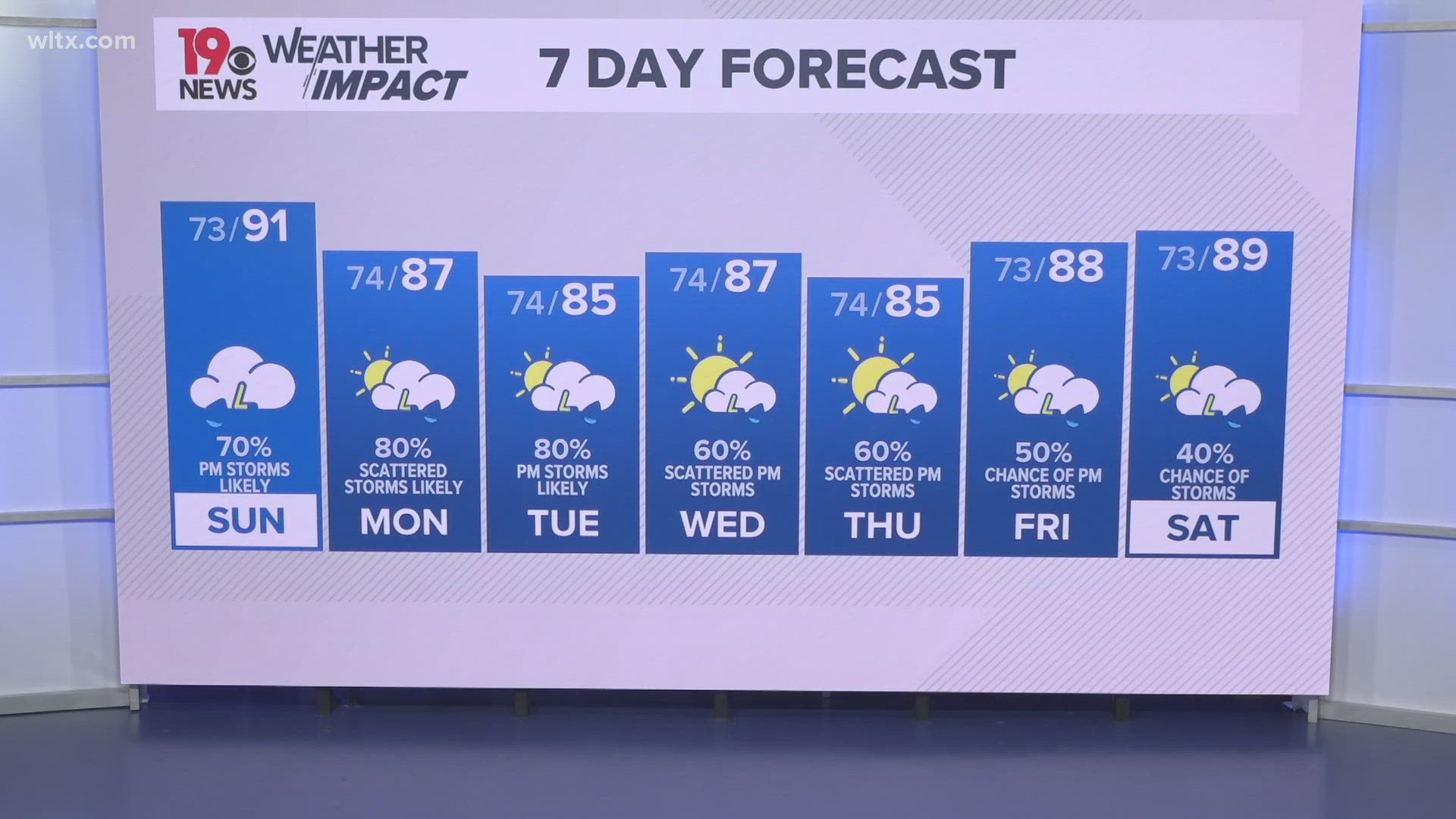 Sumter Street Squad Local News | Sumter, South Carolina | wltx.com ...