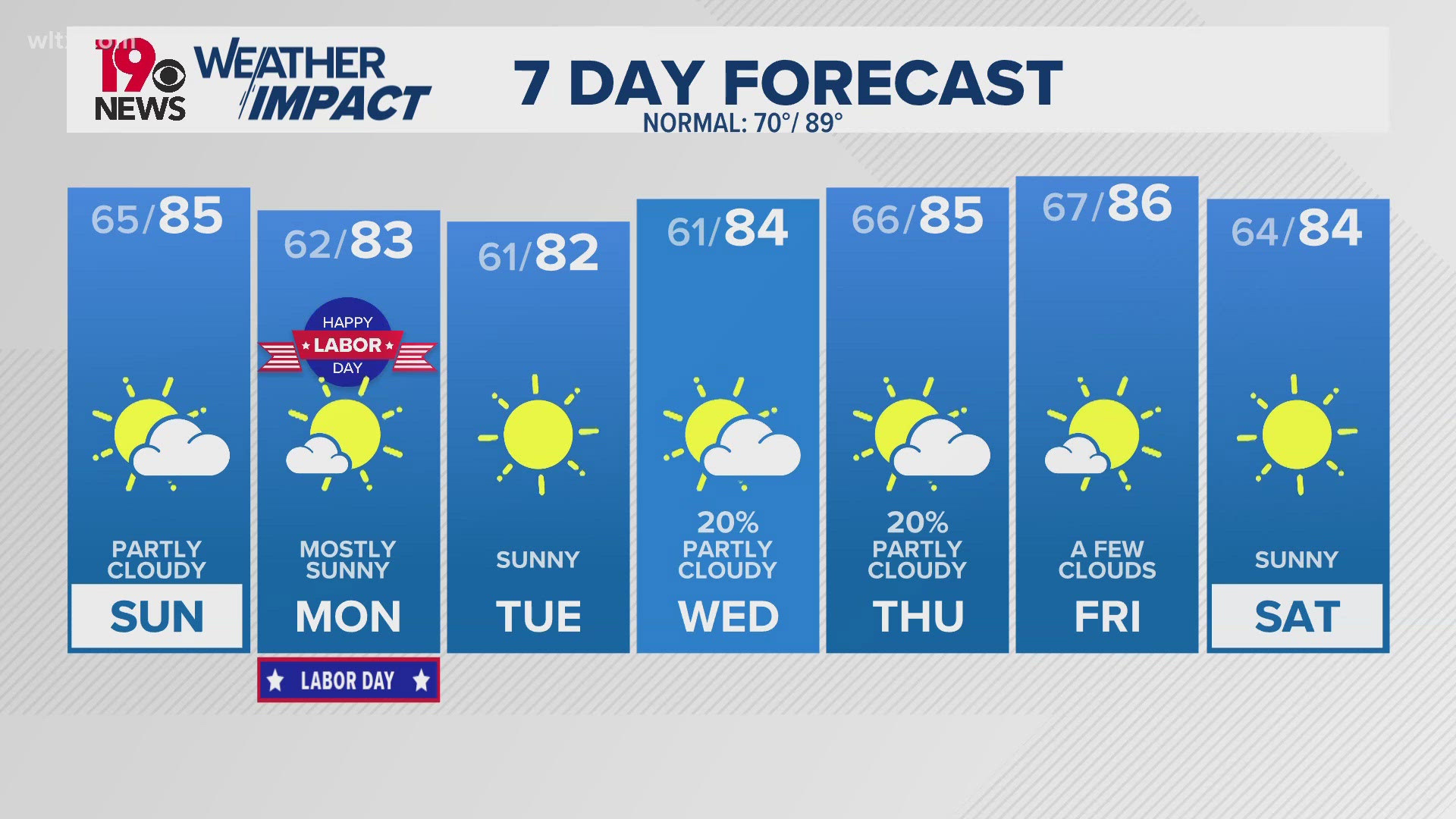 Sumter Street Squad Local News | Sumter, South Carolina | wltx.com