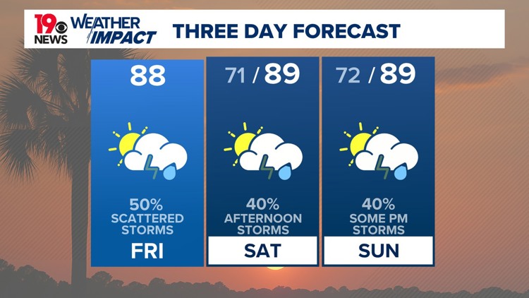 Columbia Weather | Columbia, South Carolina | wltx.com