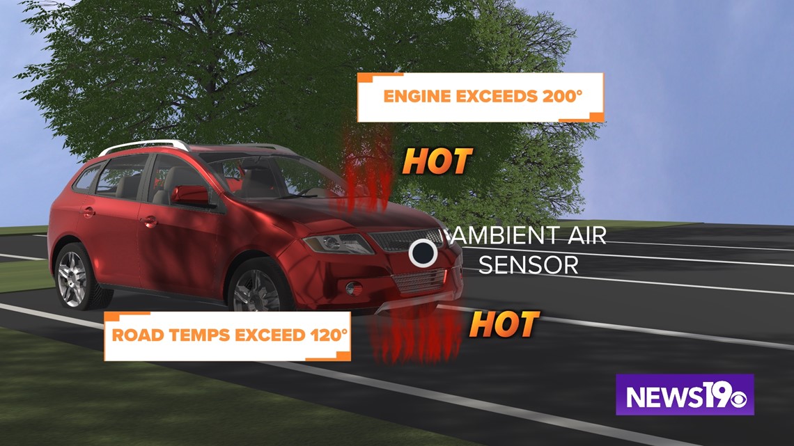 Why cars have such bad thermometers | wltx.com