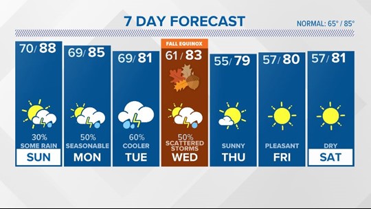 Watch | NEWS19 Live and On-Demand Videos | Columbia, South Carolina ...