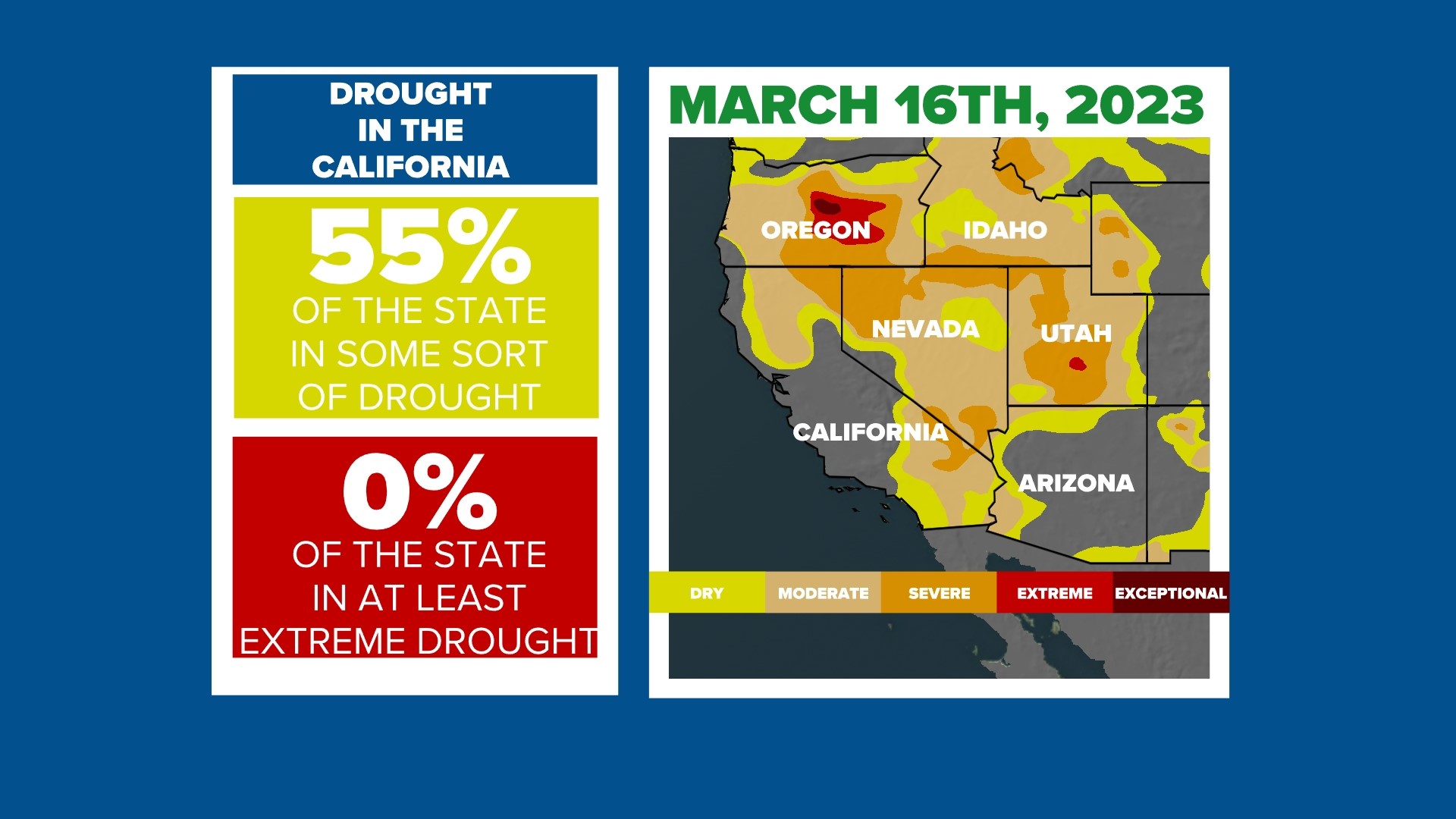 Drought in the US is the lowest it has been in years | wltx.com