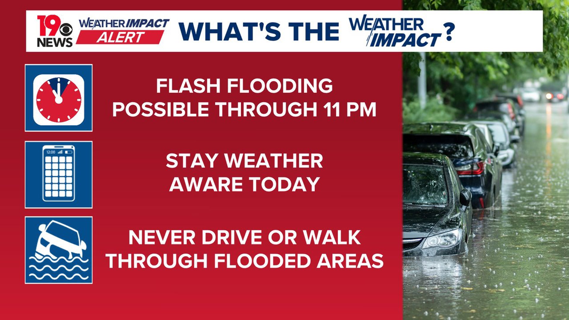 Flash flooding possible today under slow-moving storms | wltx.com