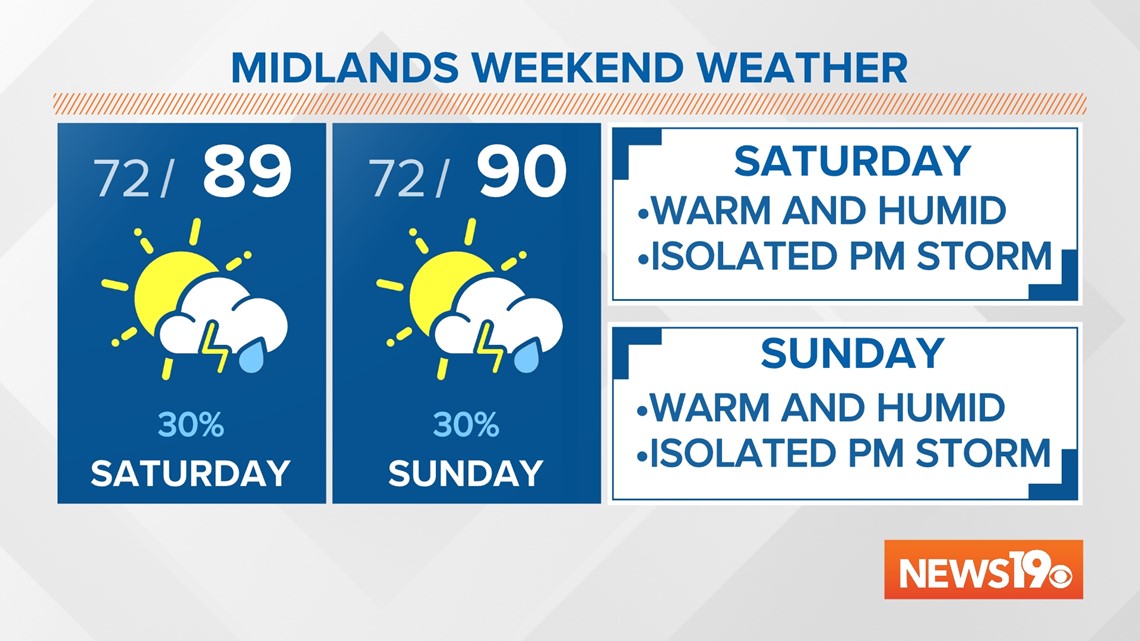 Isolated rain chances continue into the weekend in the Midlands | wltx.com