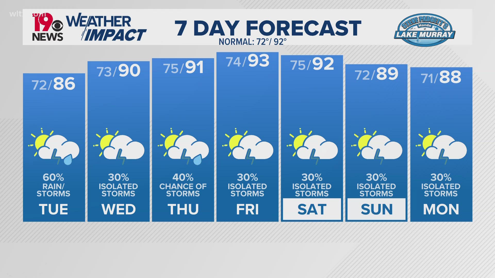 10-Day and Hourly Weather Forecast | Columbia, South Carolina | wltx.com