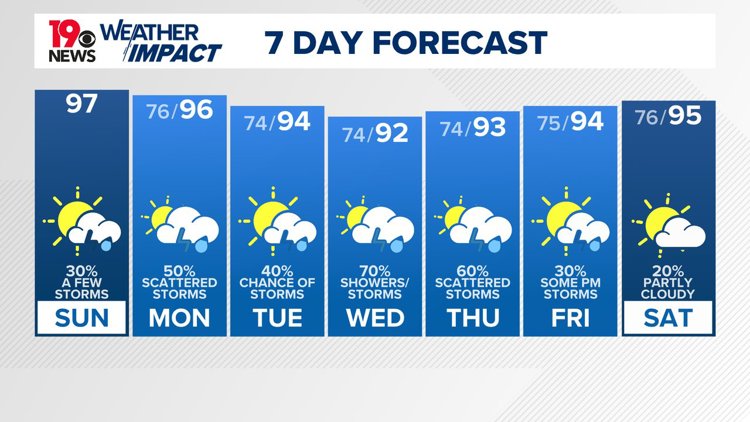 Daniel Rickenmann elected as new Columbia mayor | wltx.com