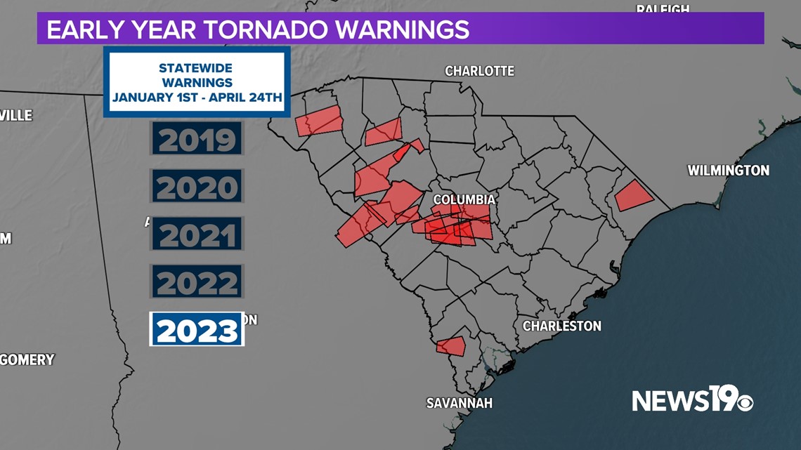 Severe Weather has been missing from the forecast lately | wltx.com