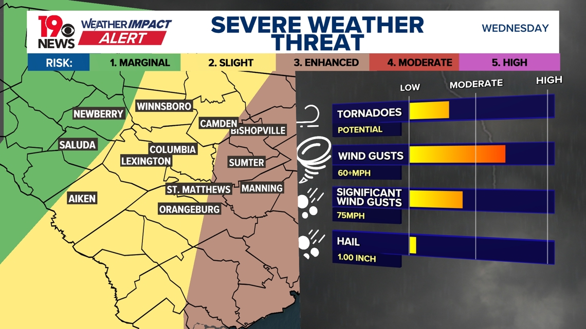 Timing of severe weather, possible tornadoes in South Carolina ...