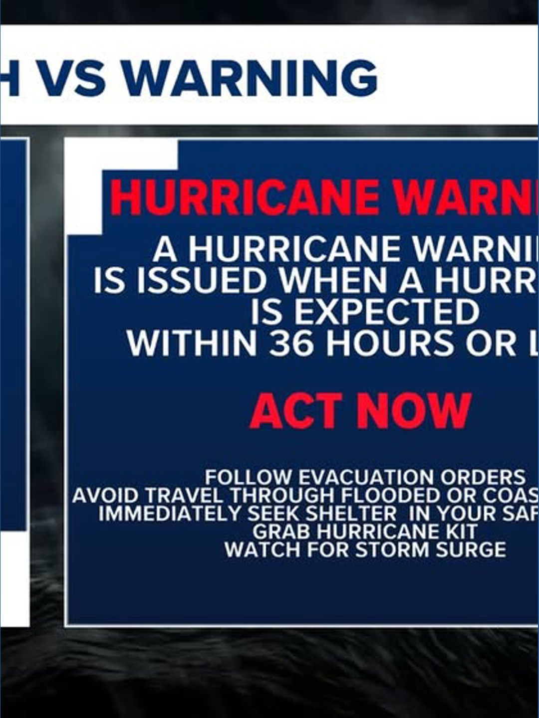 Hurricane Watch vs. Warning: Know the difference | wltx.com