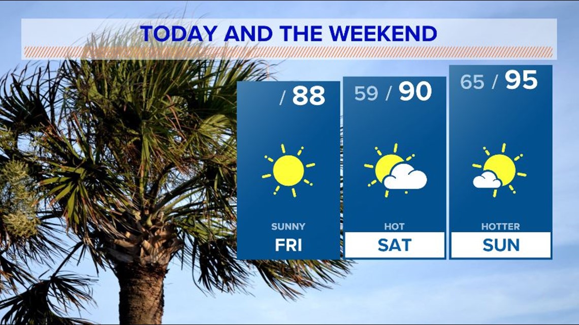 Hot Weekend Weather | wltx.com