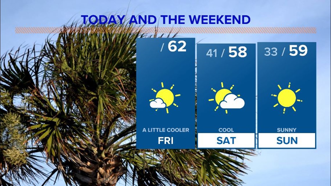 Dry, Cool Weather | wltx.com