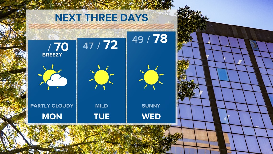 Cool, Dry Weather Continues | wltx.com
