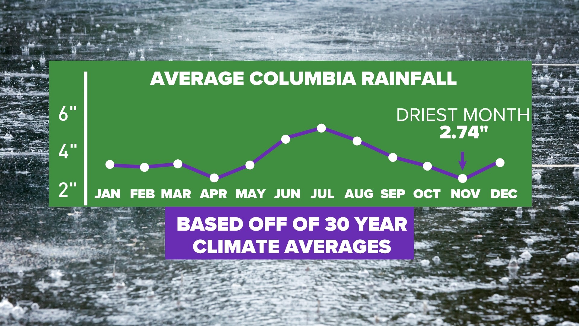 Dry weather and drought beginning to increase this Fall | wltx.com