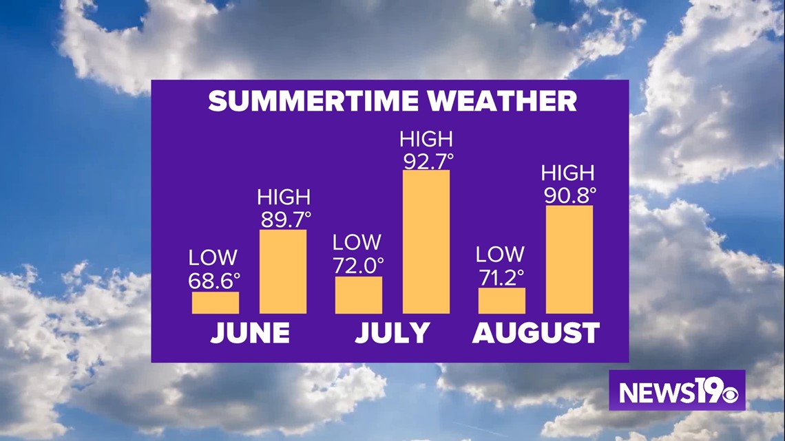 Meteorological Summer is about to begin | wltx.com