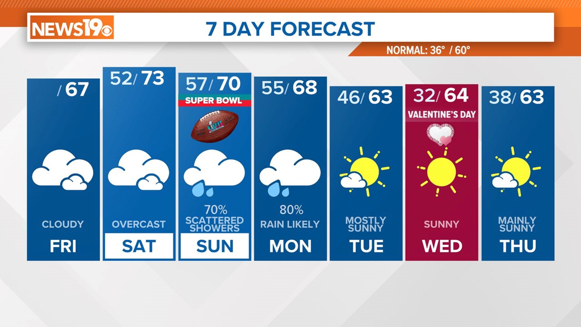 Columbia Metro Interactive Radar on WLTX in Columbia | wltx.com