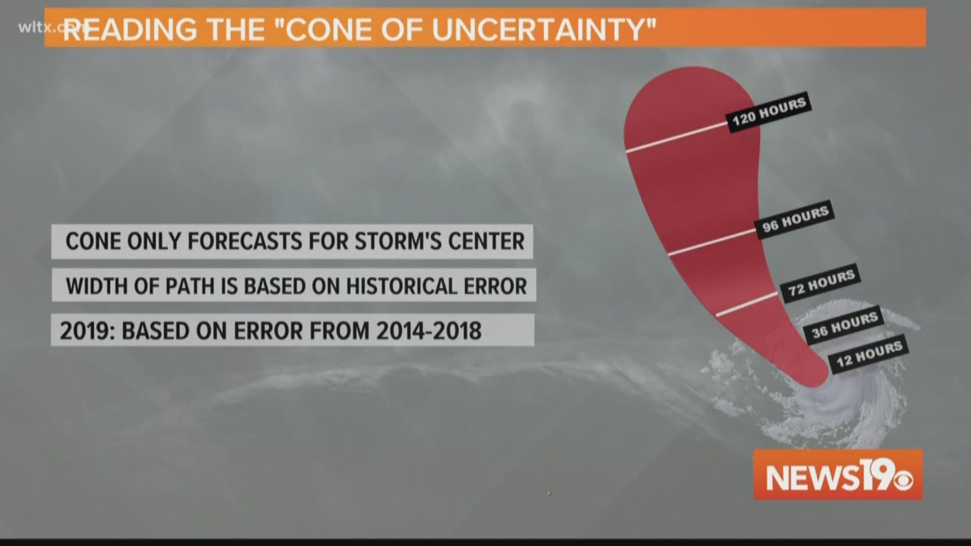 How to read the 'cone of uncertainty' | wltx.com