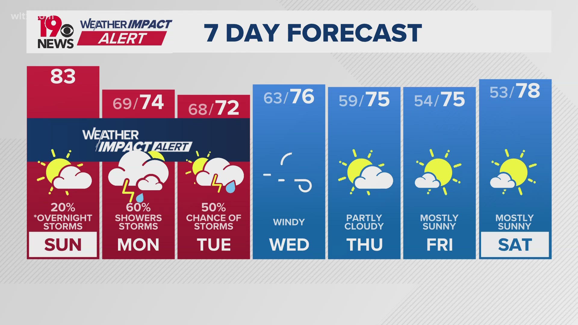 Will Tropical Storm Imelda bring flooding to Columbia and South ...