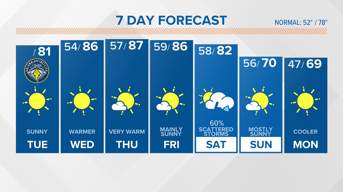 Clemson prepares for their season opener against Wake Forest | wltx.com