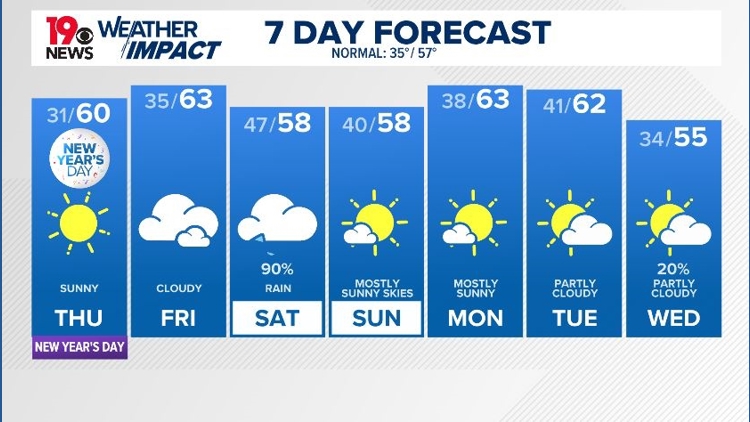Columbia Weather Radar | Columbia, South Carolina | wltx.com