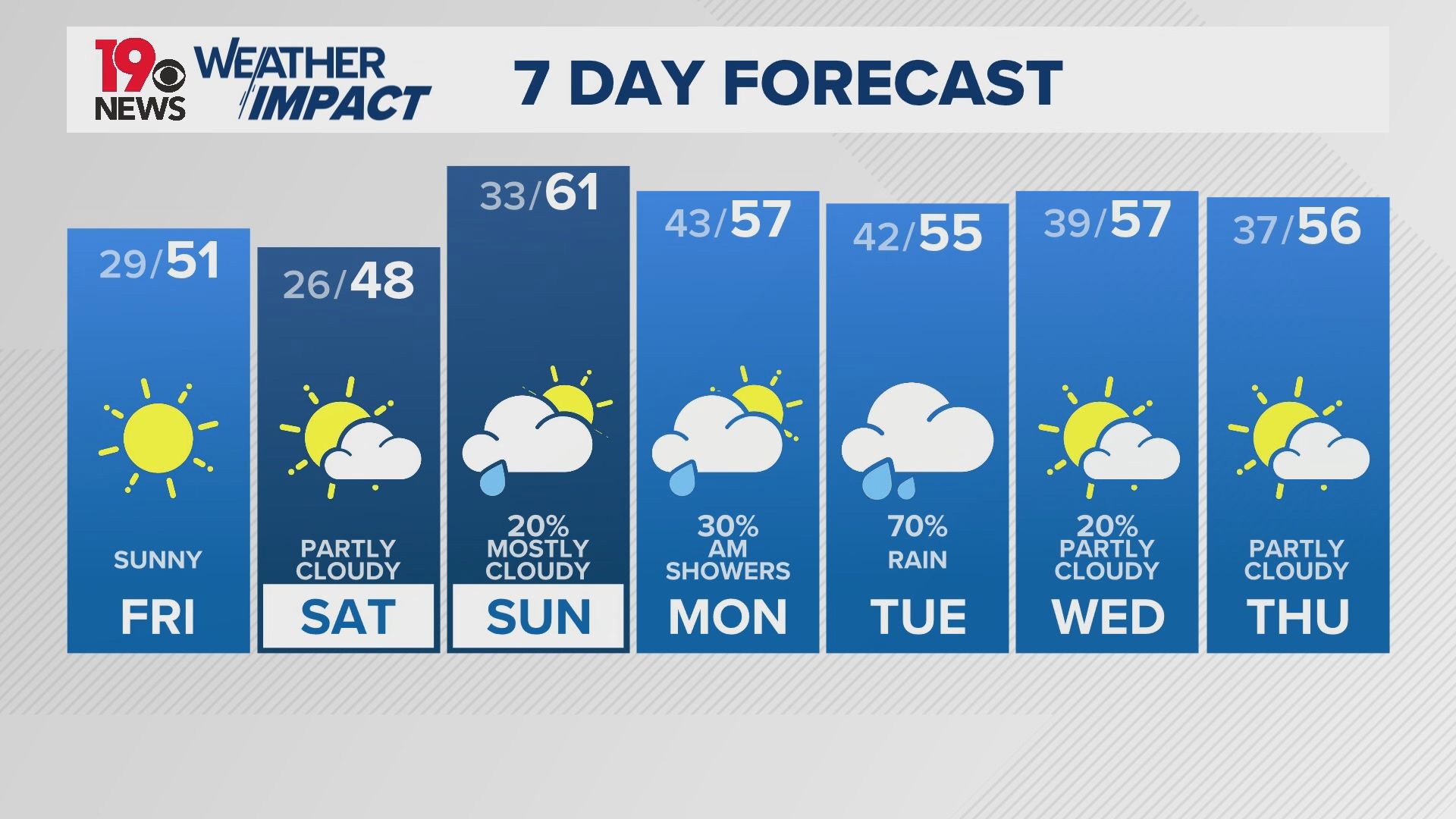 Weather Impact Alert: Hard freeze expected next two mornings in the ...