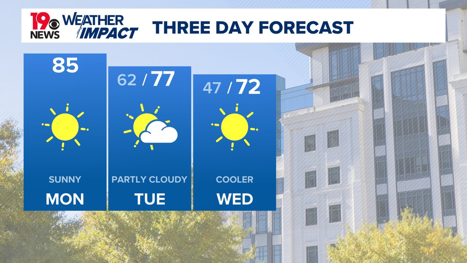 Dry conditions, very warm Monday South Carolina weather | wltx.com
