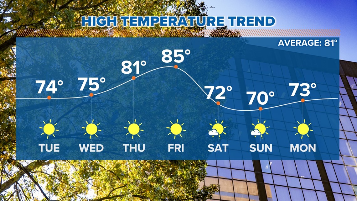 Cooler-Than-Normal October Weather | wltx.com