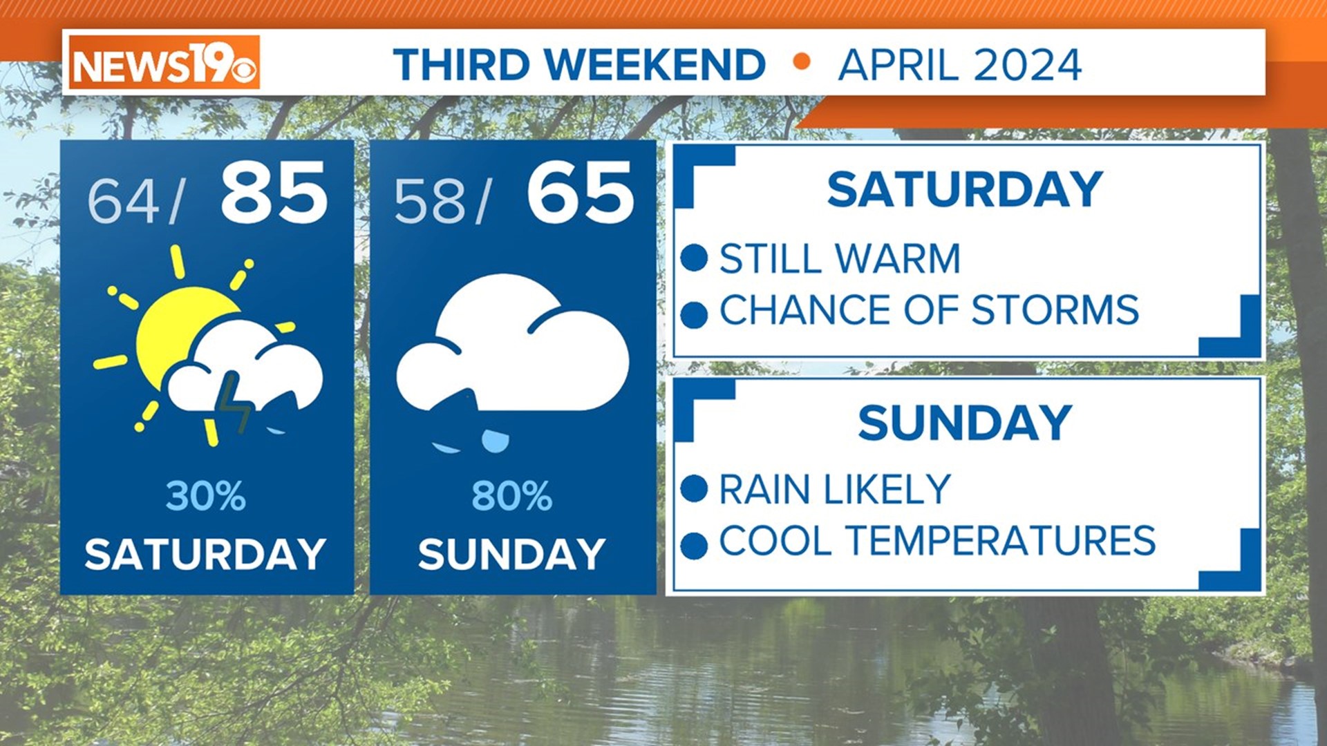 WLTX News19: Weather updates for Columbia and South Carolina | wltx.com