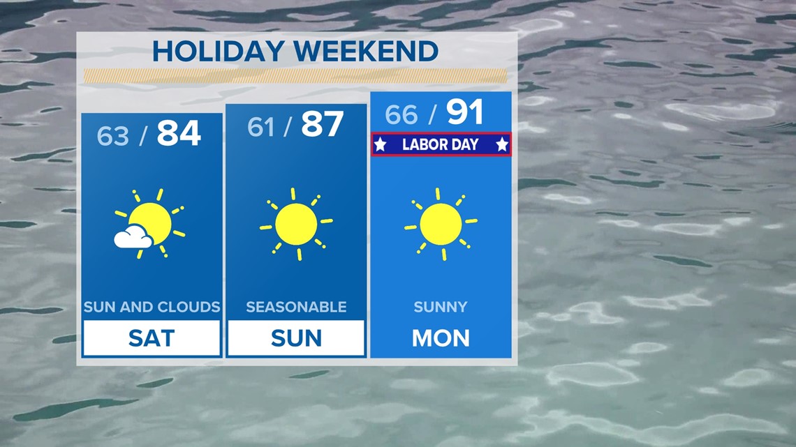 Great South Carolina Labor Day Weekend Weather | wltx.com