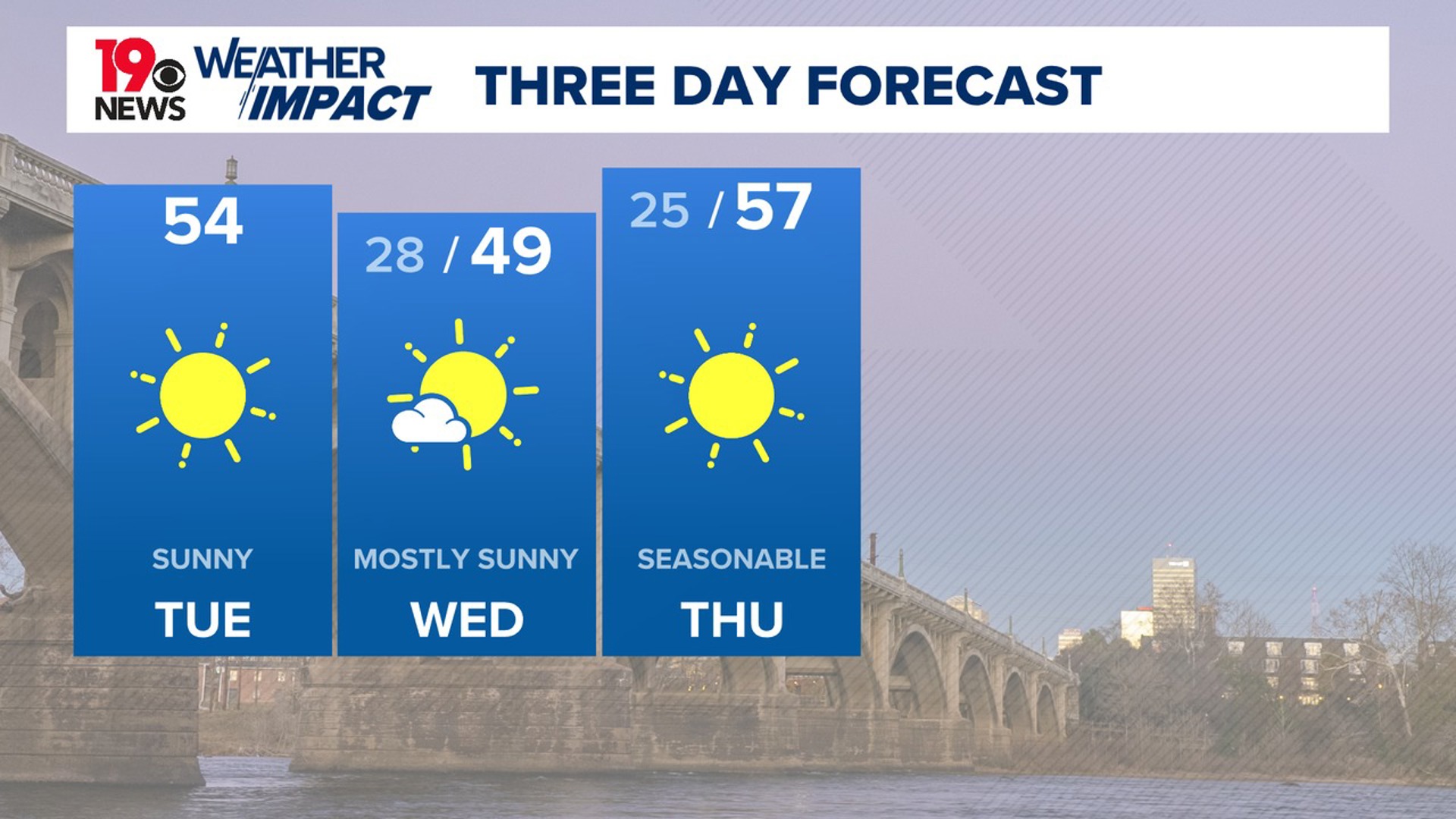 Cool, sunny Tuesday South Carolina weather | wltx.com
