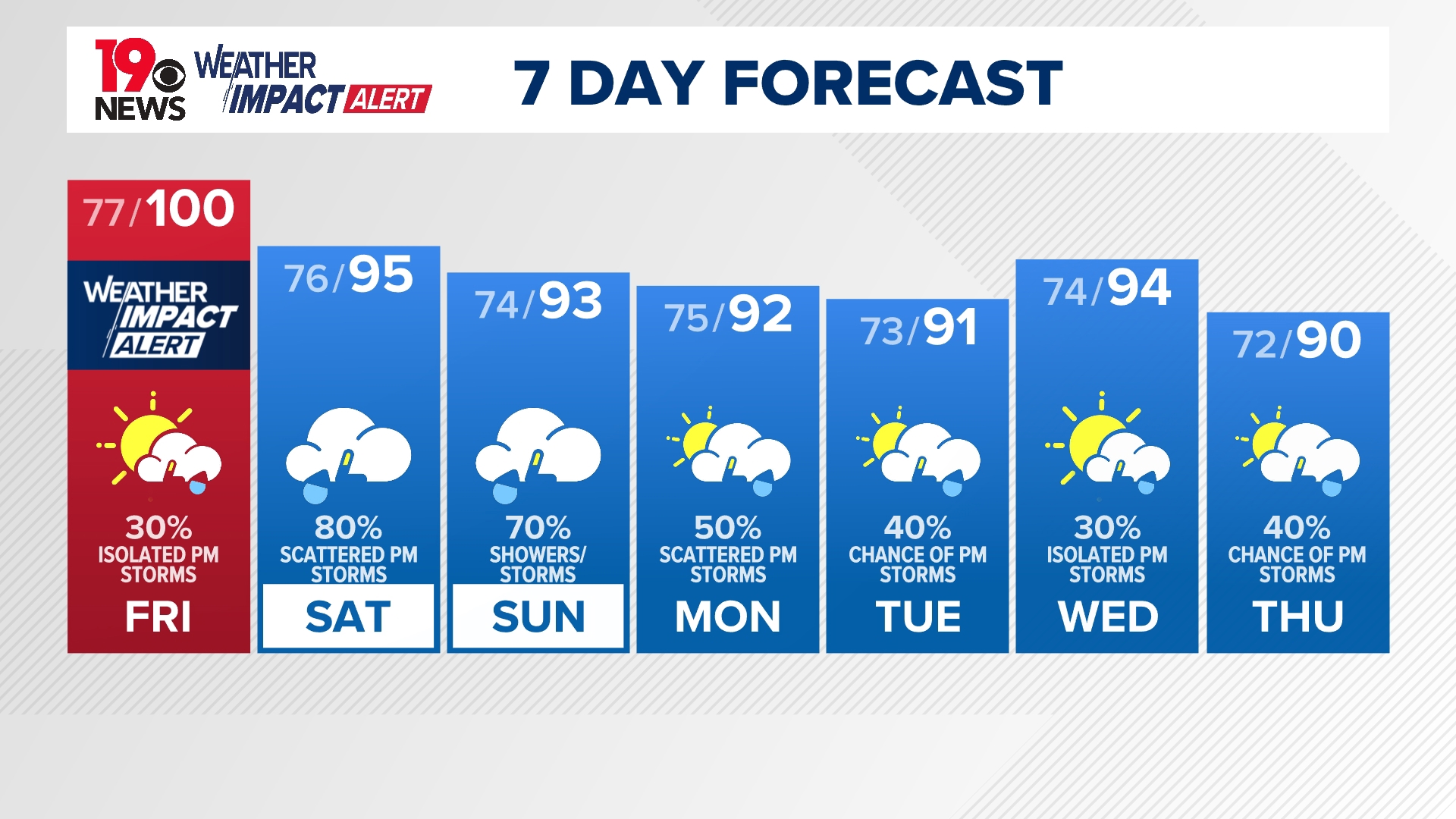 10 Day Forecast on WLTX in Columbia | wltx.com