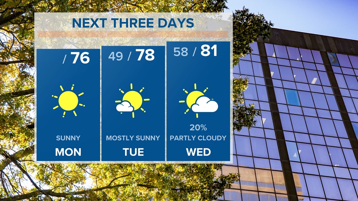 Sunny, Warm South Carolina Monday Weather | wltx.com