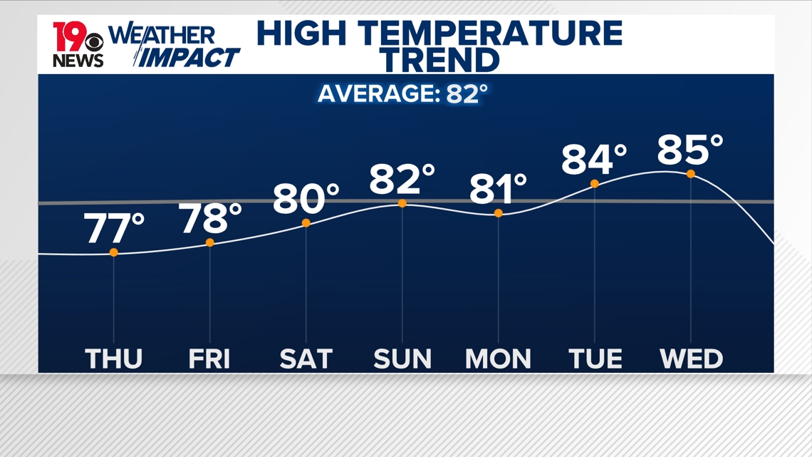 Ex-Ohio State player Michael Roen McCullough charged with strangulation ...