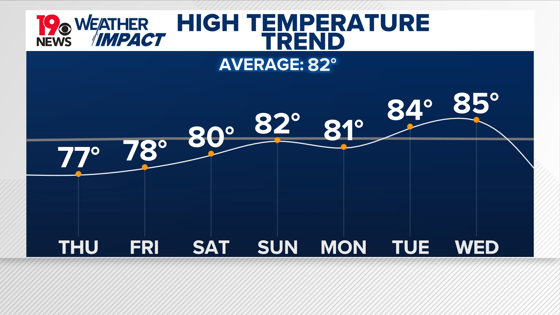 Understanding weather visibility and why it matters | wltx.com