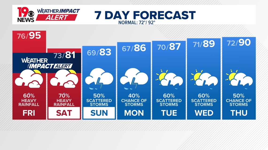Sumter Street Squad Local News | Sumter, South Carolina | wltx.com