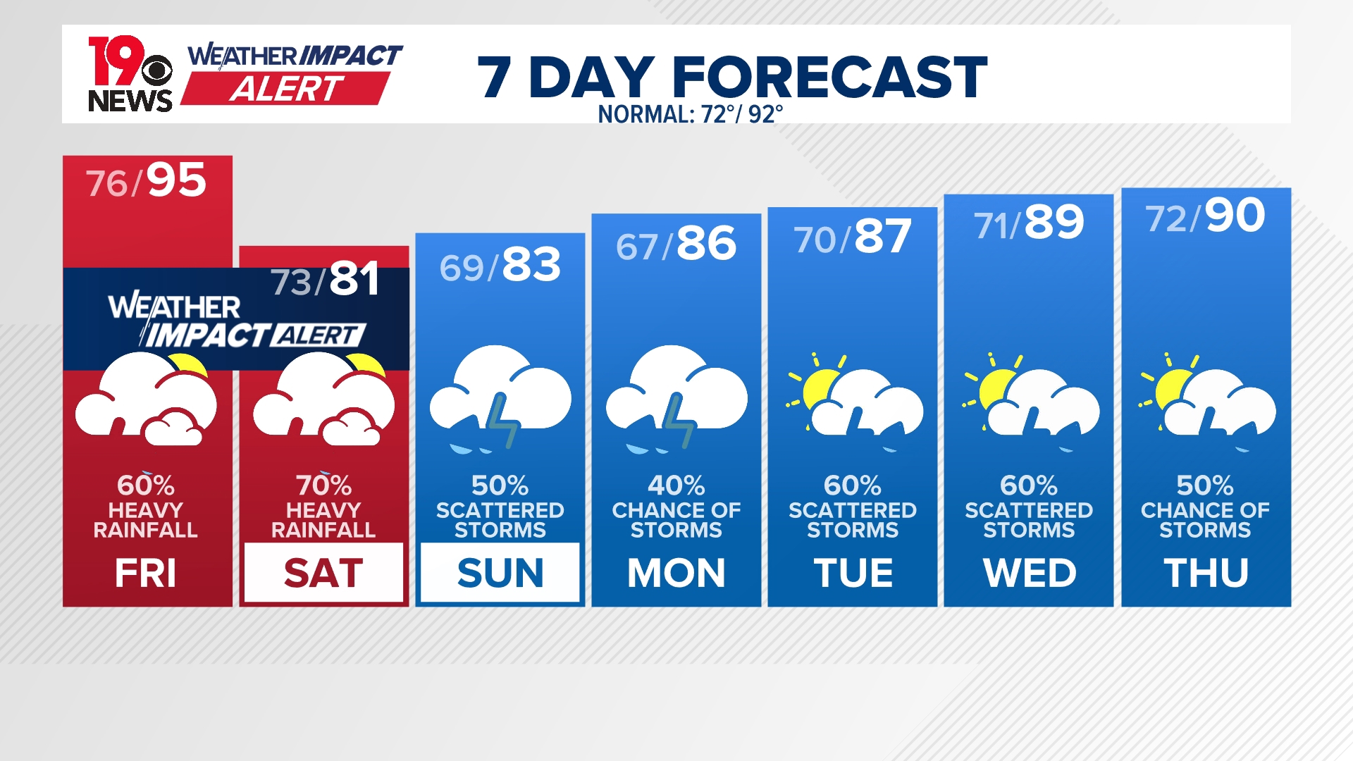 Sumter Street Squad Local News | Sumter, South Carolina | wltx.com