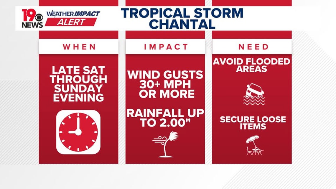 Tropical Storm Chantal to impact South Carolina this weekend | wltx.com