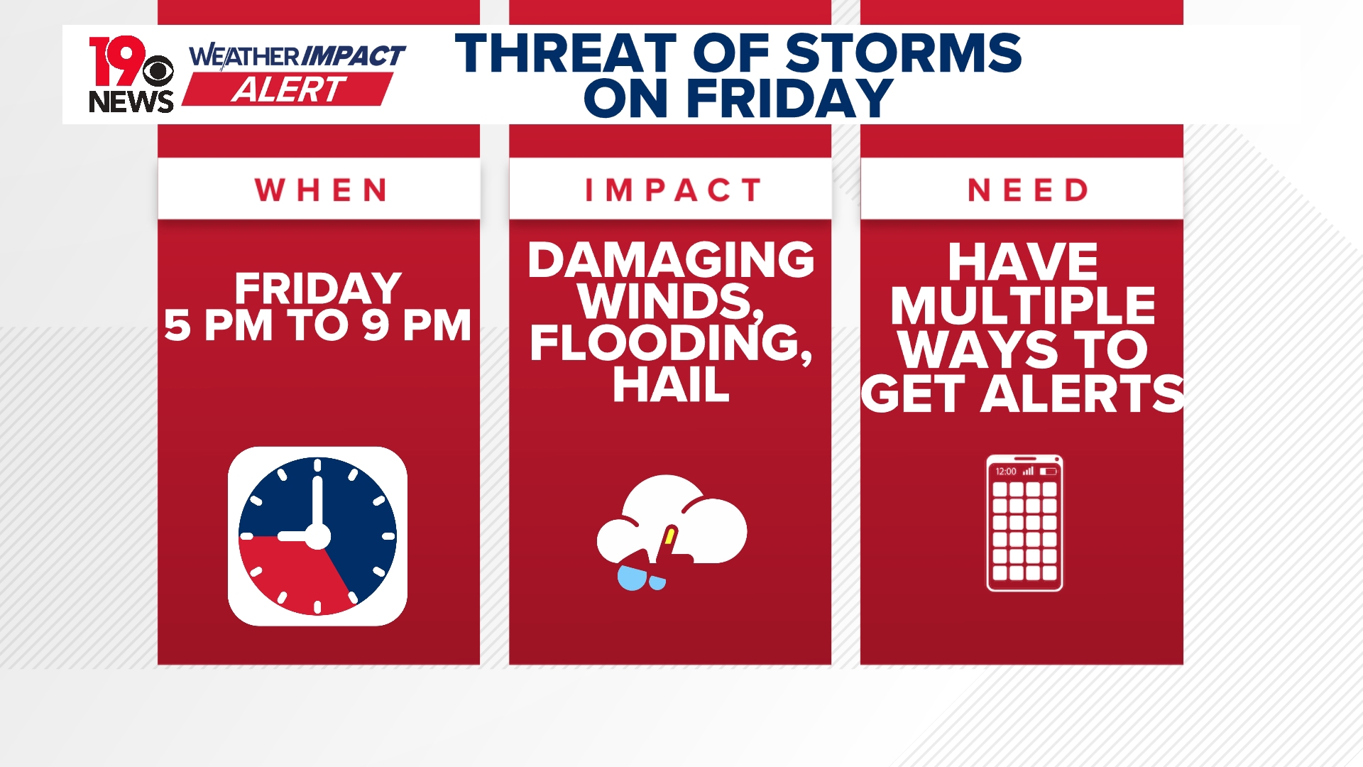 Severe weather possible in the Midlands Friday afternoon | wltx.com