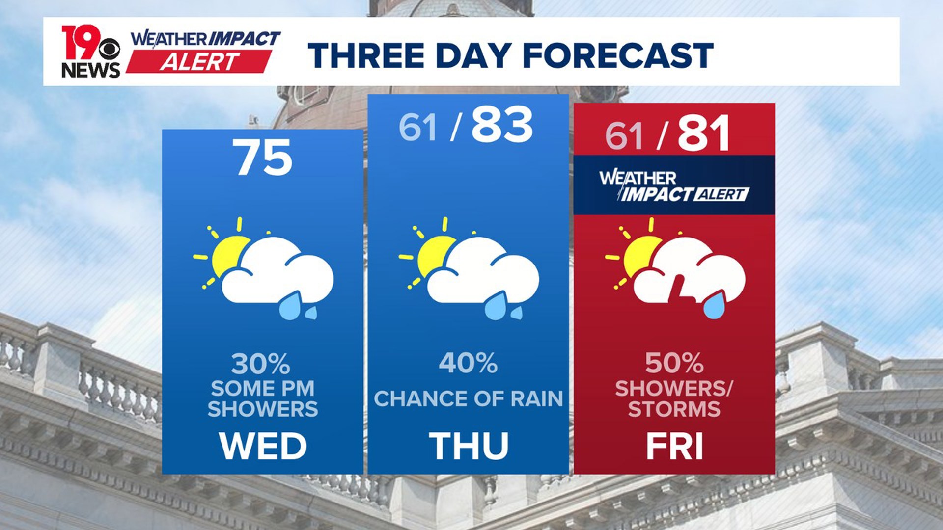 Soggy weather to drench South Carolina over the next week | wltx.com