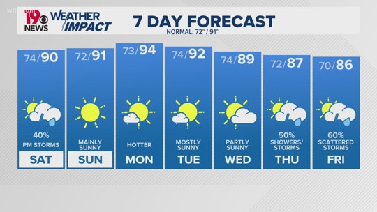 Columbia Weather Radar | Columbia, South Carolina | wltx.com