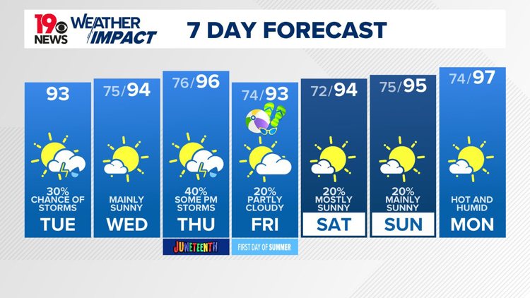 Columbia Weather | Columbia, South Carolina | wltx.com