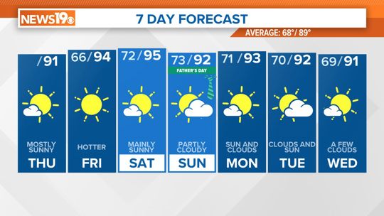 Columbia Weather on WLTX in Columbia | wltx.com