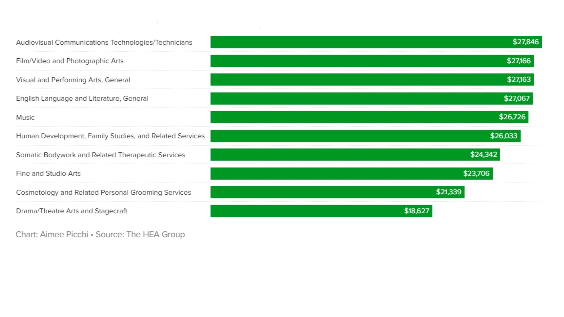Some associate degree grads earn more than many 4-year grads | wltx.com