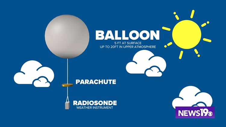 Balloons over the U.S. help forecast the weather | wltx.com
