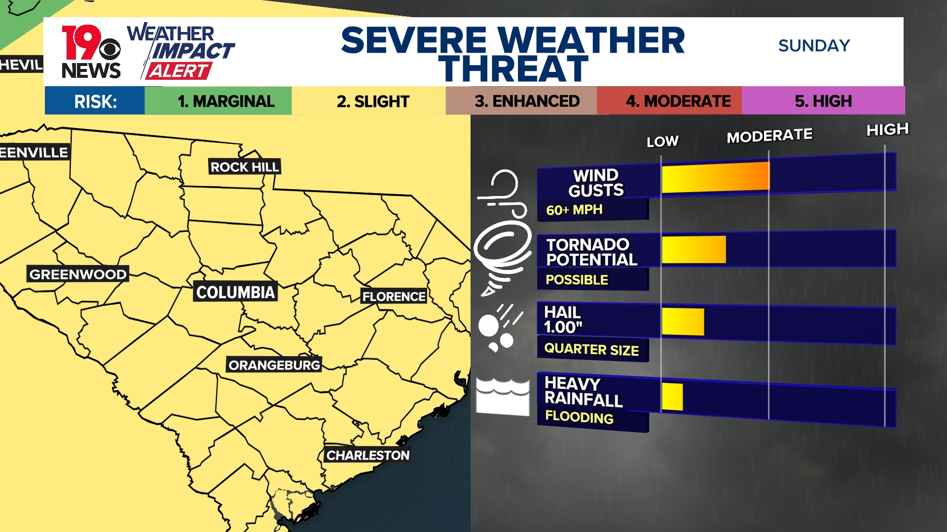 Severe weather alert: Storms, damaging winds, heavy rain expected Sunday in SC | wltx.com